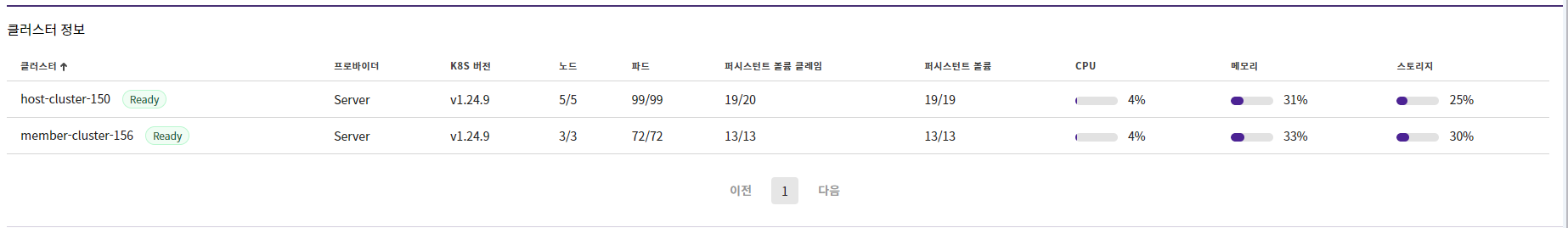 3.1.1 글로벌대시보드 | Accordion