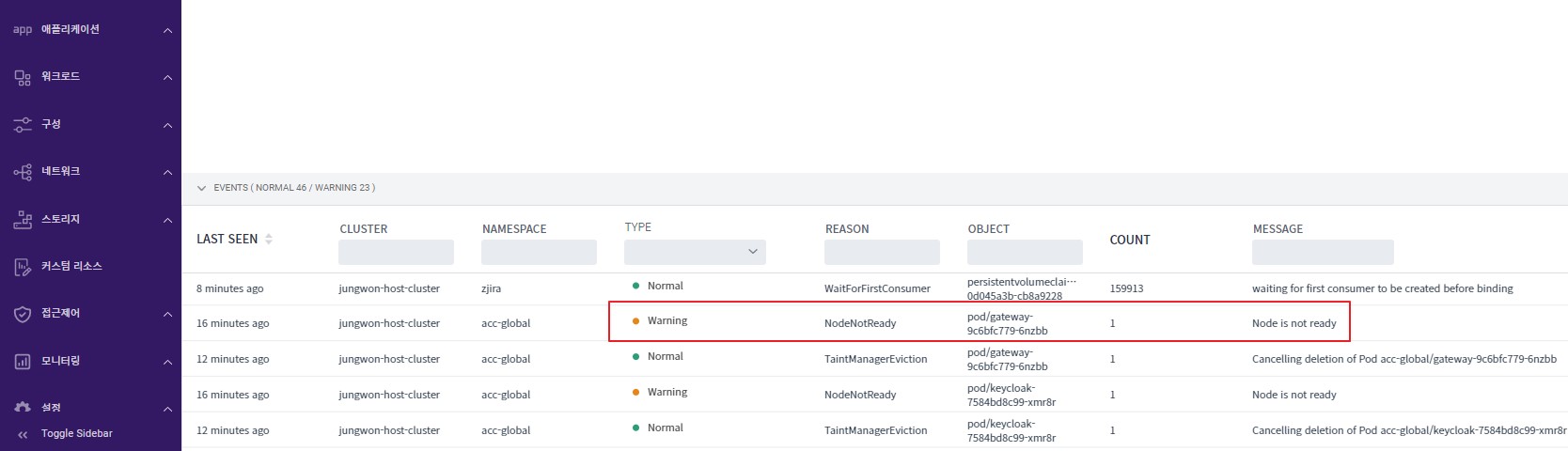 NodeNotReady | Accordion