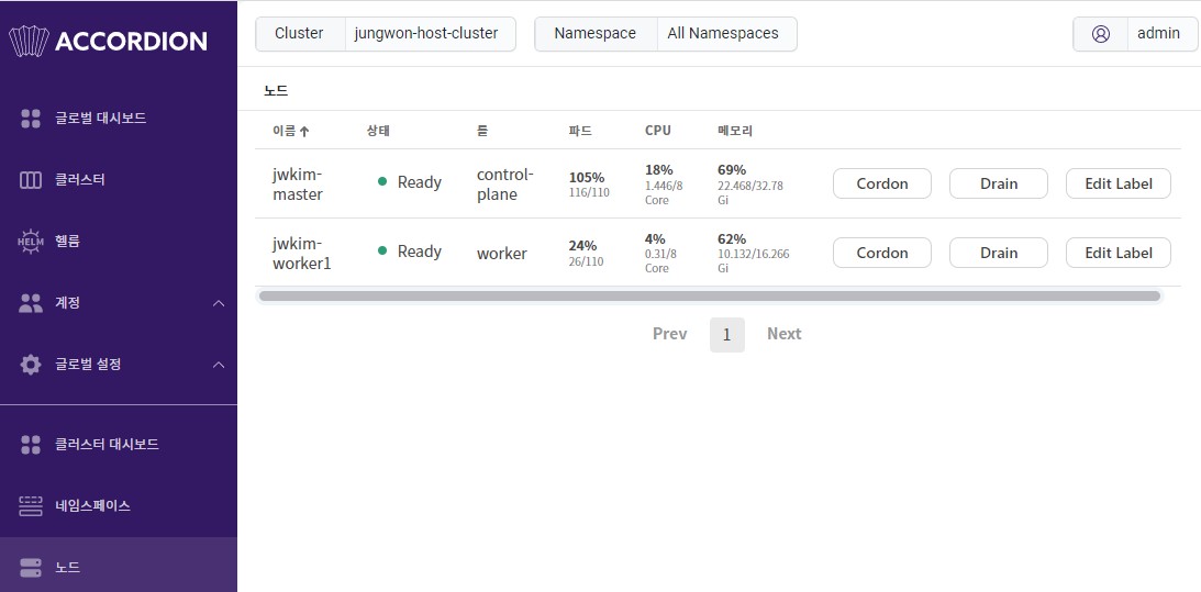 NodeNotReady | Accordion